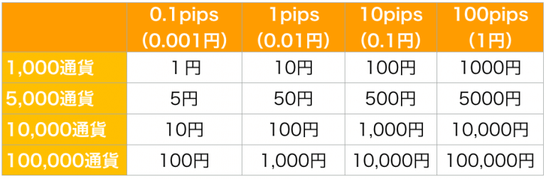 FXをするなら知っておくべき『pips』の全知識