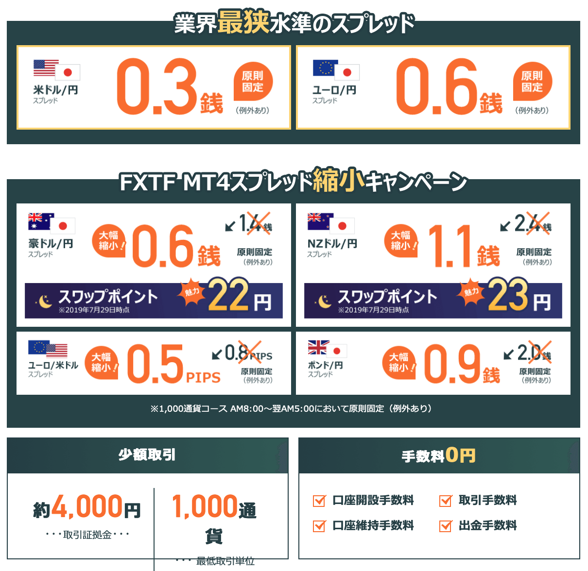 FXTF辛口レビュー｜FX業者45社の特徴・評判比較でわかった真実 | お金の法則｜お金に関する最高のメディア