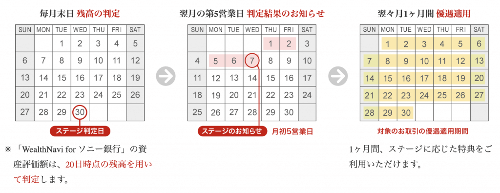 世界一わかりやすい『Sony Bank WALLET』解説｜あなたにベストな1枚かわかる！