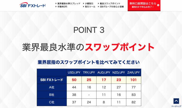 FX会社47社一覧徹底比較！総合ランキングTOP20口座と目的別おすすめ業者