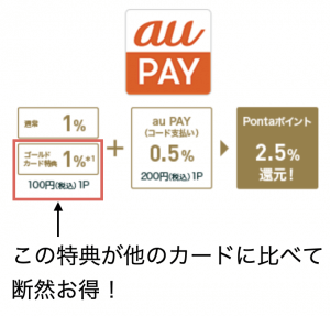 世界一わかりやすい『au PAY ゴールドカード』解説｜あなたにベストな1枚かわかる！