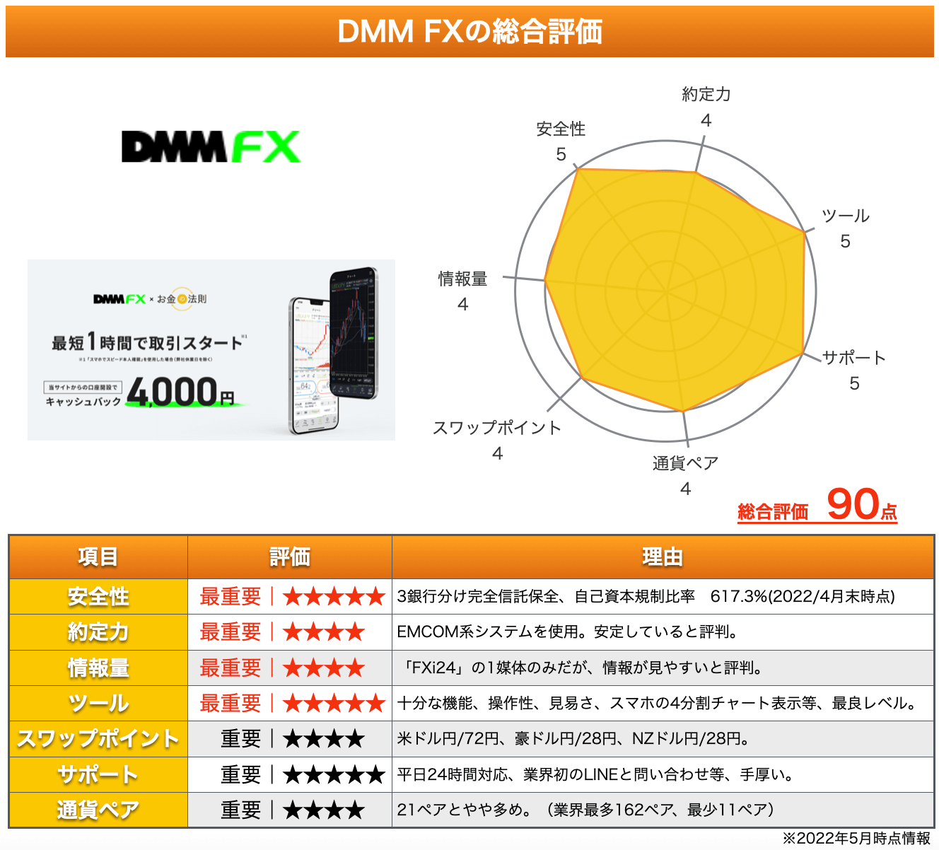 FX会社47社一覧徹底比較！総合ランキングTOP20口座と目的別おすすめ業者