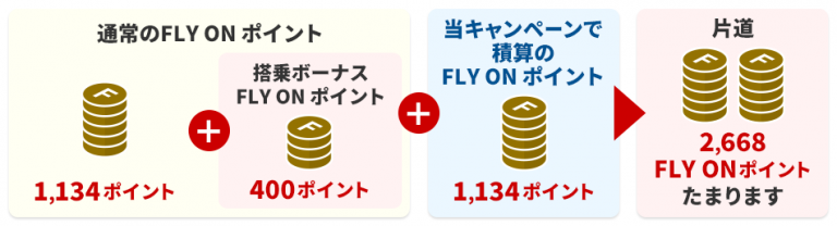 2025年版JAL FLY ON ポイント（FOP）2倍キャンペーン｜JGC修行が捗る！
