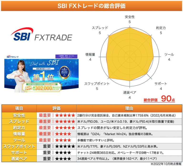 FX会社47社一覧徹底比較！総合ランキングTOP20口座と目的別おすすめ業者